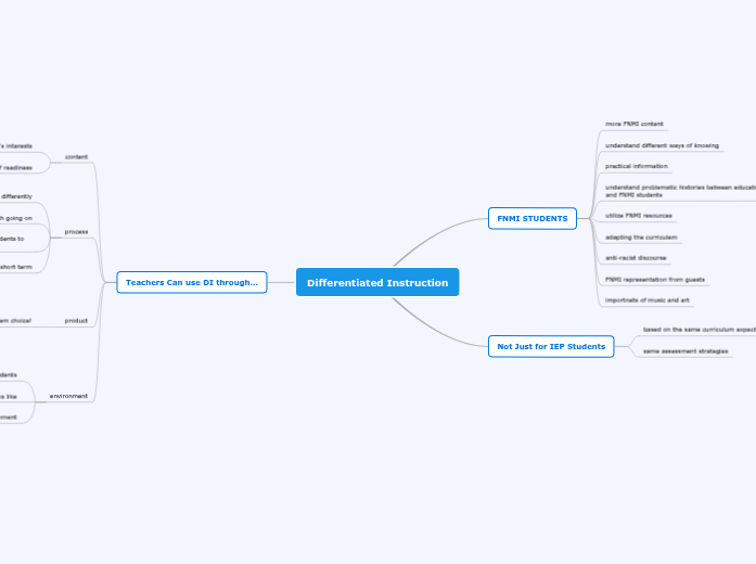 Differentiated Instruction - Mind Map